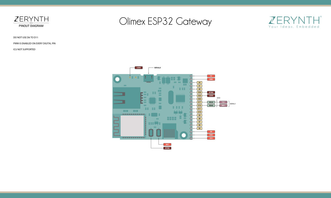 Olimex Esp32 Gateway Zerynth Pinout Zerynth Python For Microcontrollers Iot And Embedded