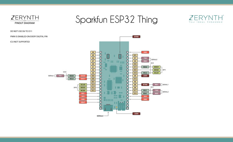 Sparkfun Esp32 Thing Zerynth Pinout Zerynth Python For Microcontrollers Iot And Embedded
