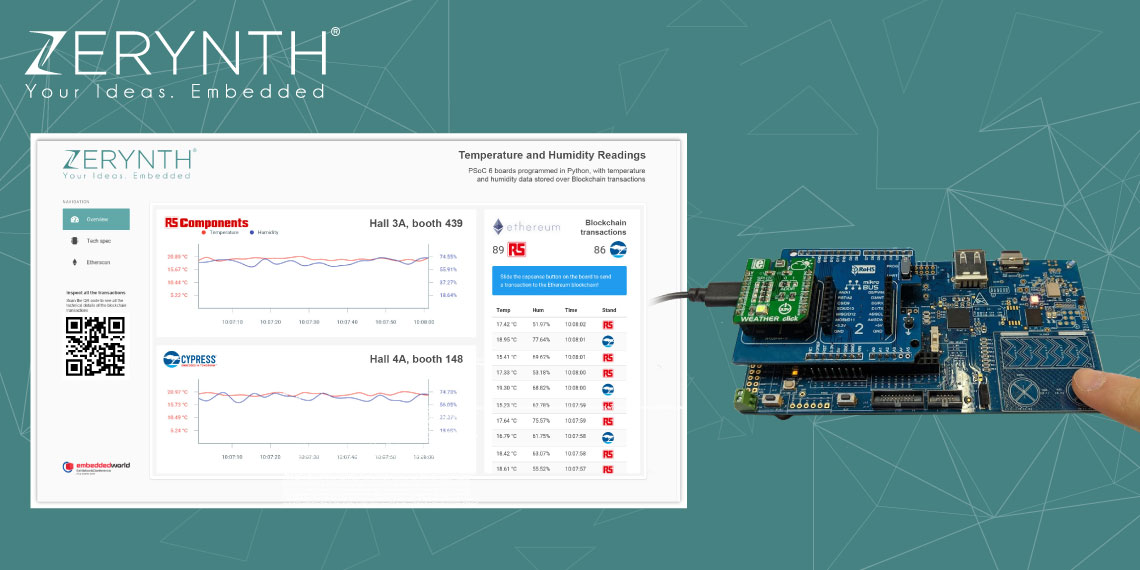 Zerynth And Cypress Tutorial Python On Psoc® 6 Microcontrollers For
