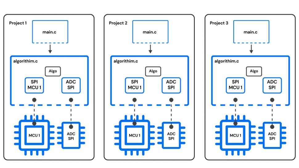 Best practice nello sviluppo di soluzioni IoT in Python