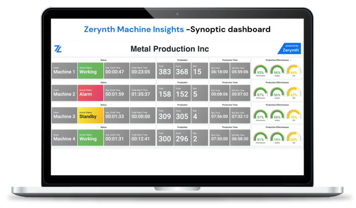 Zerynth Industrial IoT APPs | Zerynth IoT Platform