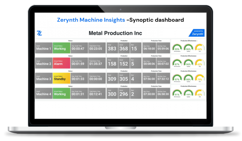 Zerynth Industrial IoT APPs | Zerynth IoT Platform