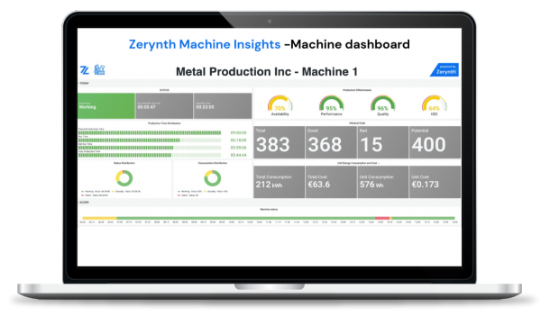 Zerynth Industrial IoT APPs | Zerynth IoT Platform