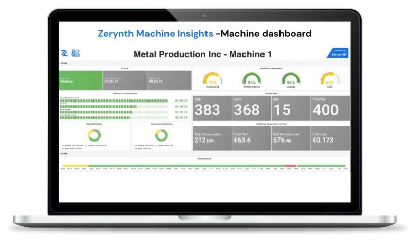 Zerynth Industrial IoT APPs | Zerynth IoT Platform