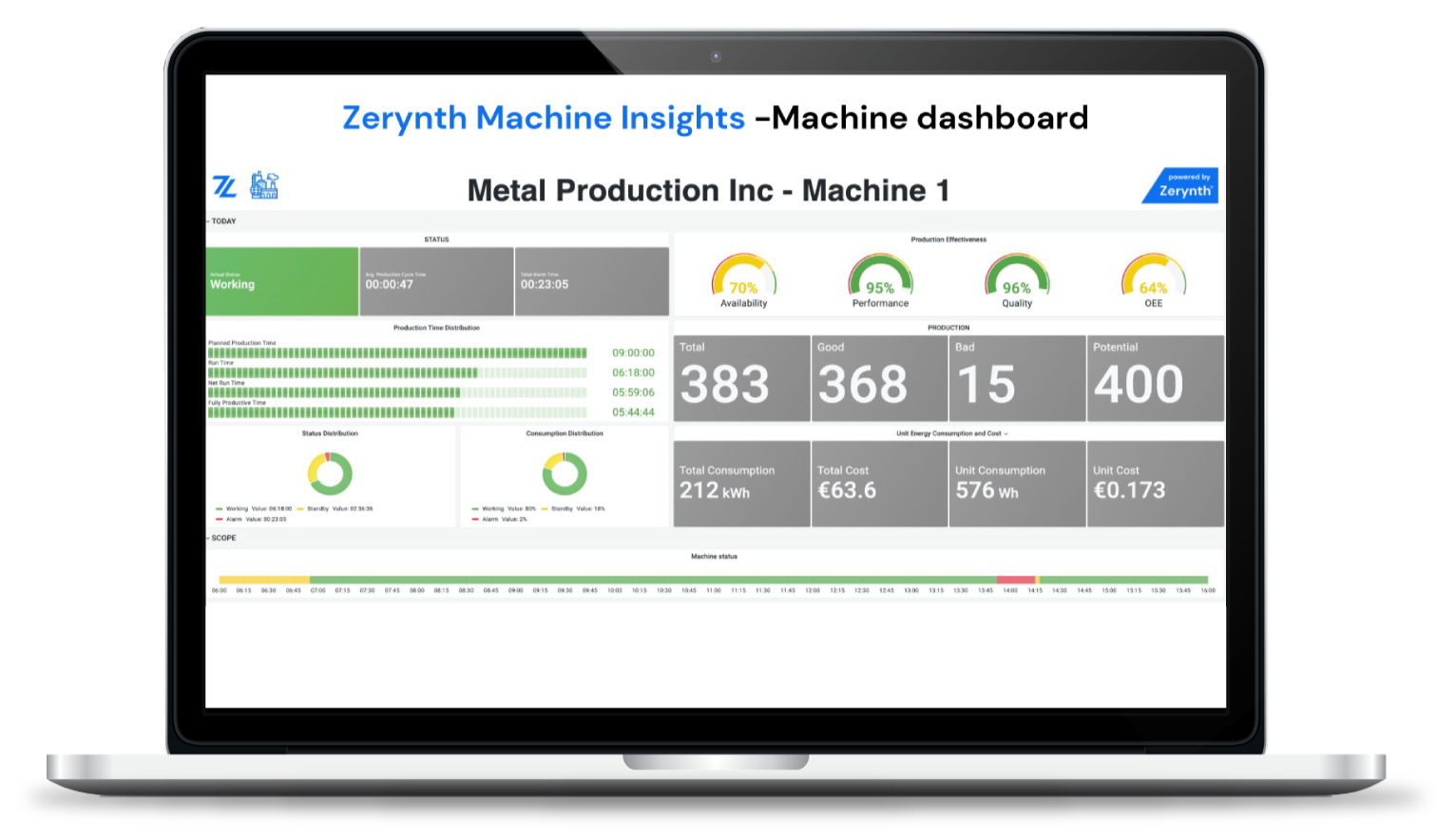 Zerynth Industrial IoT APPs | Zerynth IoT Platform