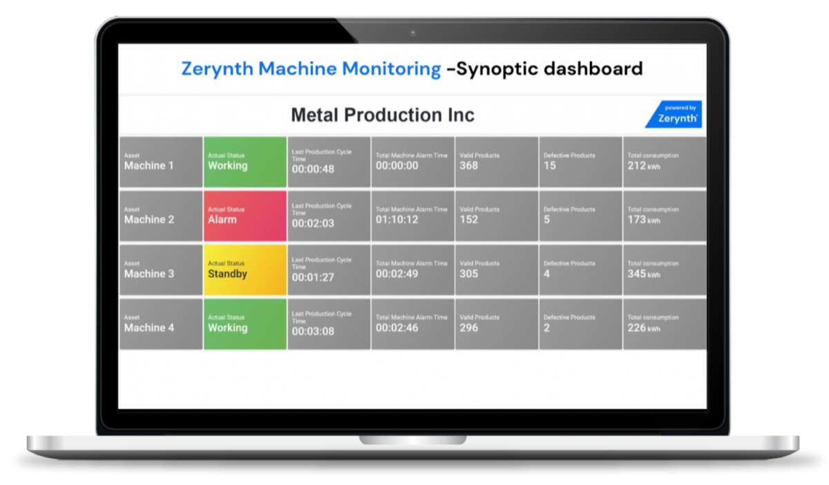 Zerynth Industrial IoT APPs | Zerynth IoT Platform