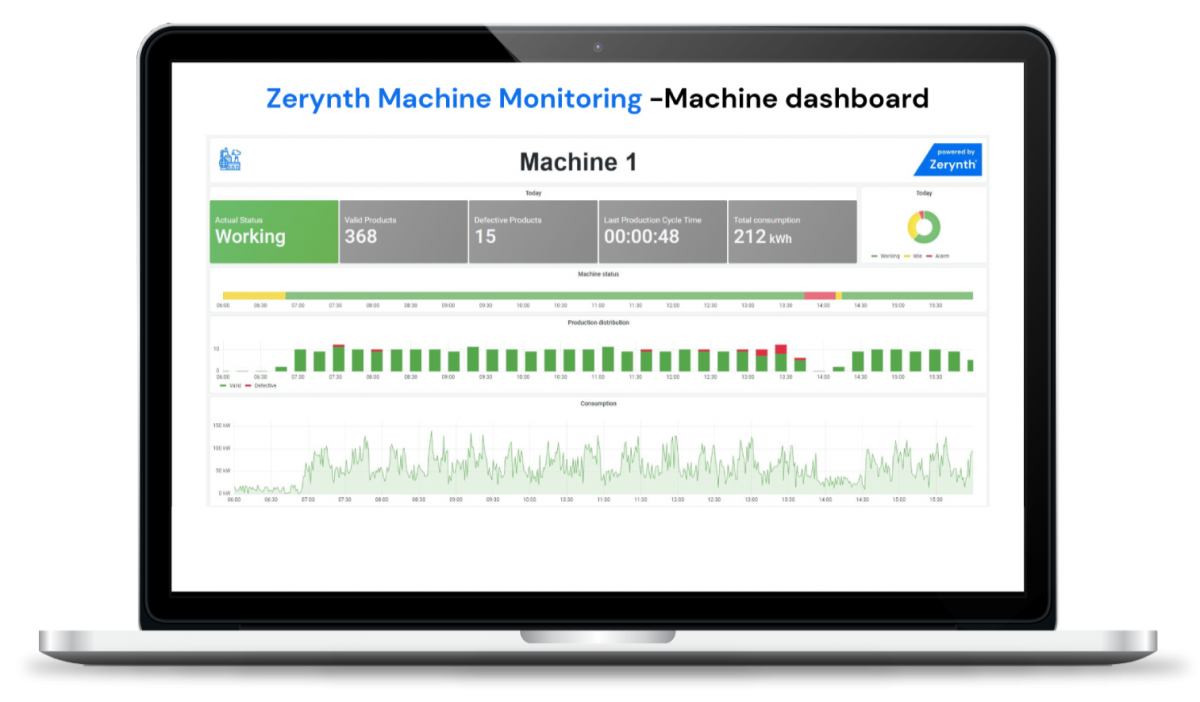 Zerynth Industrial IoT APPs | Zerynth IoT Platform